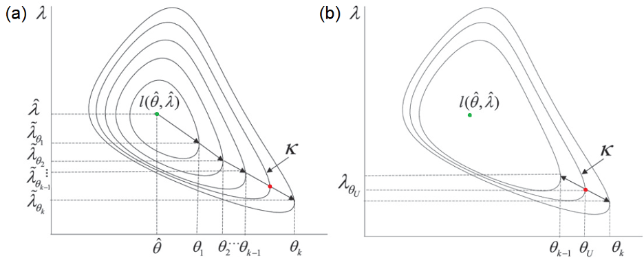 New Methods for Calculating Confidence Intervals – MathStat Bites New Methods for Calculating Confidence Intervals – MathStat Bites