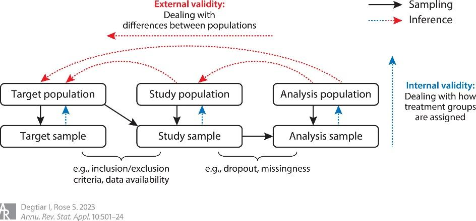 Bridging the Gap: A Journey Through Generalizability and ...