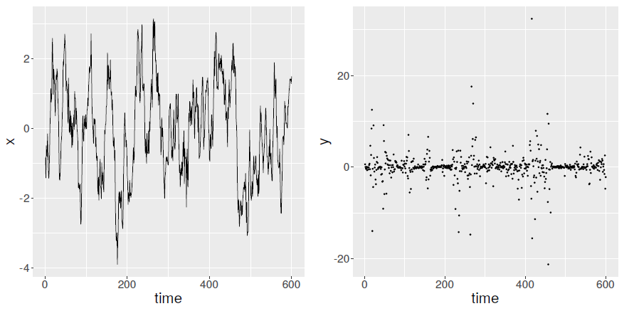 Choosing the Right Forecast – MathStat Bites