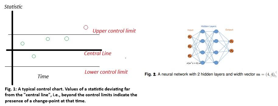 “Changes” in statistics, “changes” in computer science, changes in ...